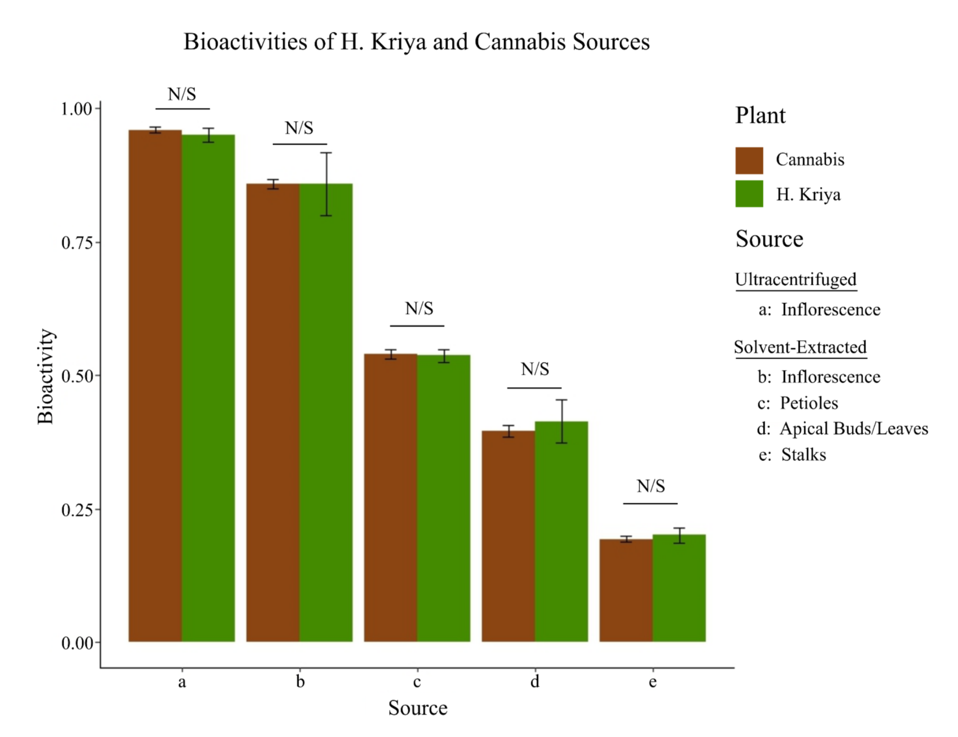#2 Bioactivity CBD Study – journal of medical phyto research